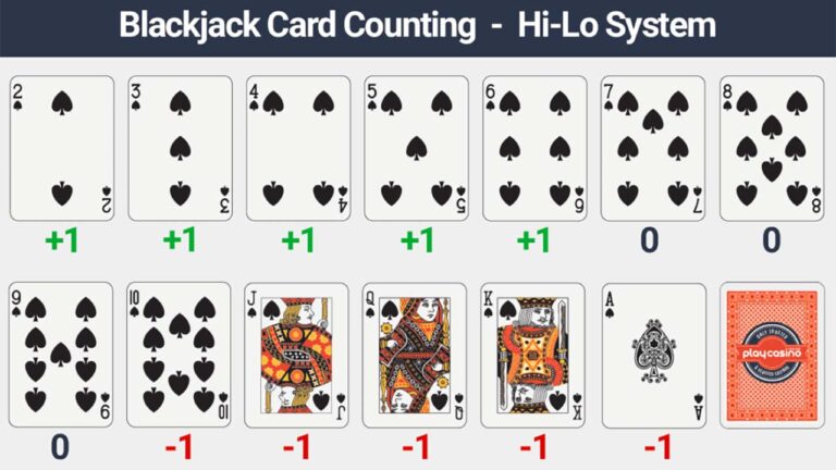 How To Count Cards? (Ultimate Guide to Card Counting) | TMTPlay